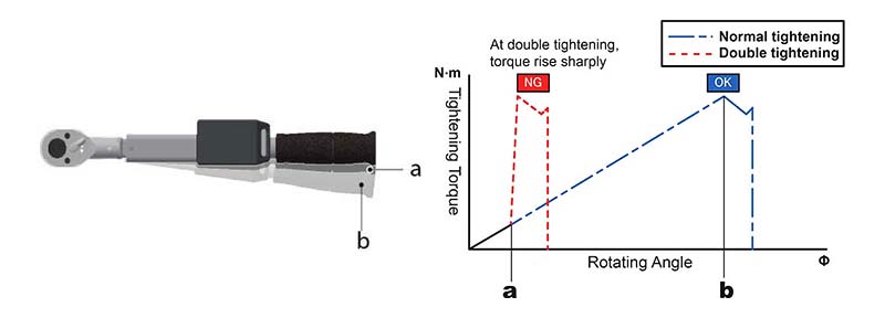 CSPFHW RF Wireless Type Torque Wrench with Double Tightening Detection ...
