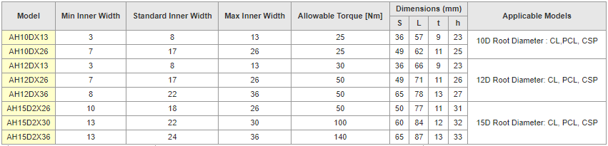AH Adjustable Open End Interchangeable Head – MTCS