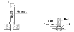 Magnetic Sockets Floating Type(MS) – MTCS